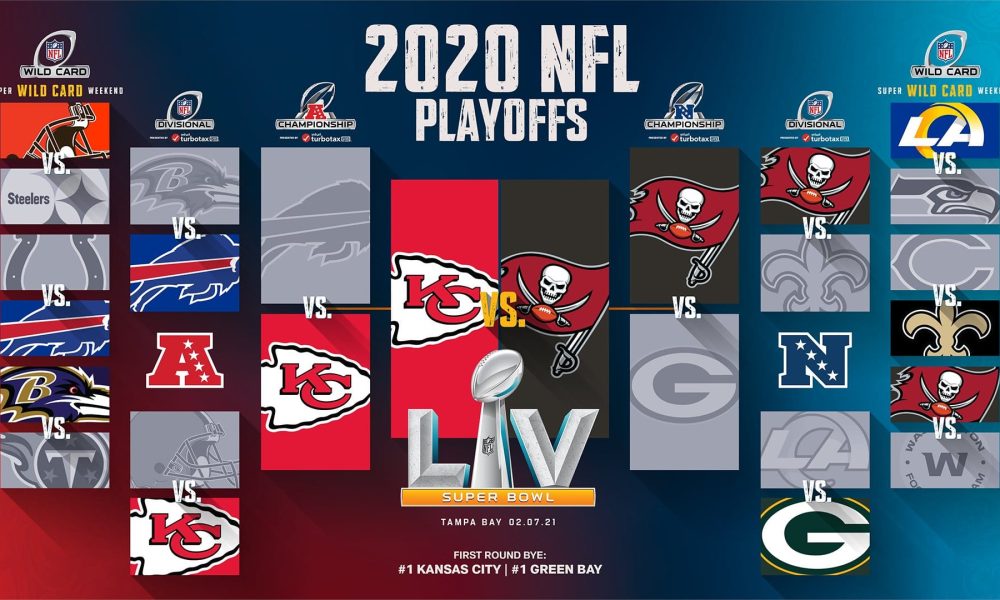 Playoffs NFL 2020: os classificados, jogos e resultados da pós-temporada